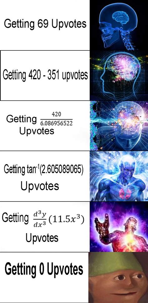 Sixty Nine R Dankmemes