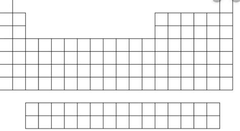 Periodic Table Diagram Quizlet