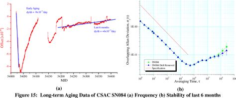 Figure From THE CHIP SCALE ATOMIC CLOCK PROTOTYPE EVALUATION Semantic Scholar