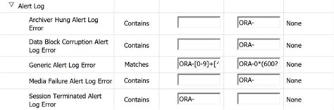 Em13c Database Monitoring Template With Db Alert Log Metric