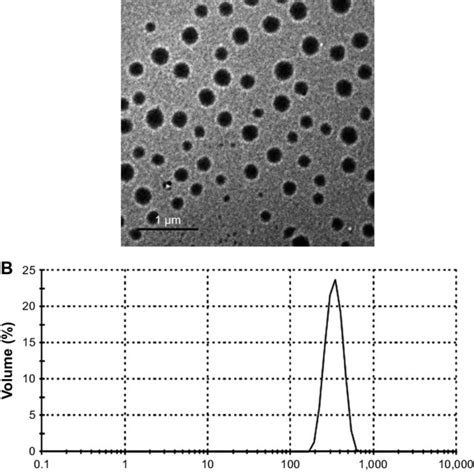 Hereditary Punctate Palmoplantar Keratoderma Multiple Yellow Gray Download Scientific Diagram