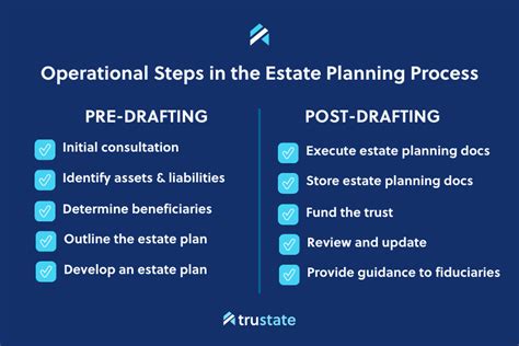 Pre And Post Drafting Steps You May Want To Include In Your Practice