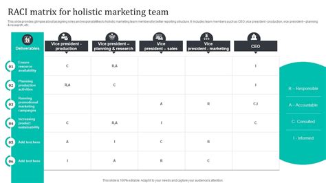 Raci Matrix For Holistic Marketing Team Promoting Brand Core Values Mkt Ss Ppt Powerpoint