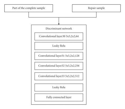 Discriminant Network Structure Download Scientific Diagram