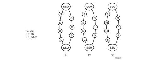 Synchronous Ethernet
