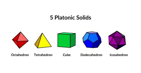 Regular And Semi Regular Polyhedra In2infinity
