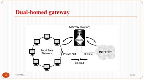 9 Firewallpdf
