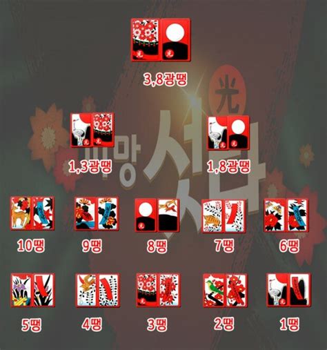 메이플스토리 인벤 고추섯다 메이플스토리 인벤 자유게시판