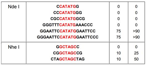 分子生物学知识 衍因智研云