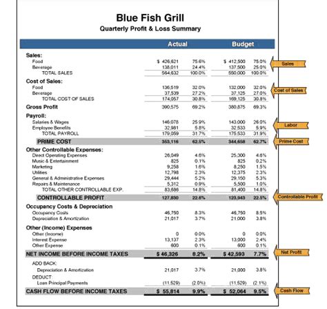 How To Develop A Management Incentive Program For Your Restaurant