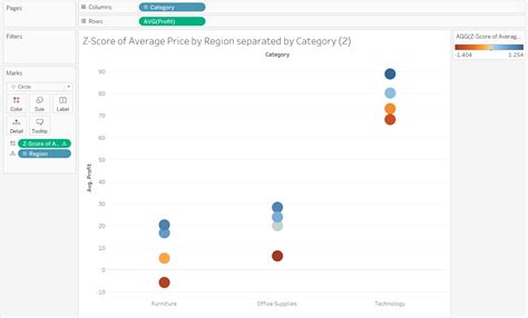 Z Score How To Build It The Data Babe
