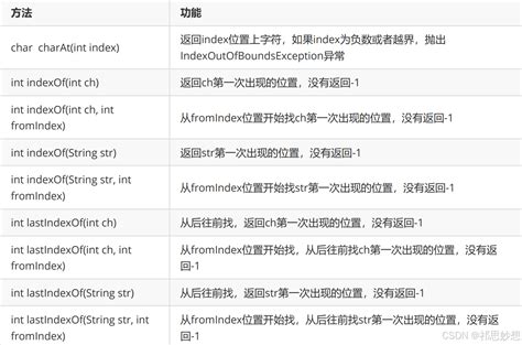 《javase》 17 ＜string 类的常见操作＞ 腾讯云开发者社区 腾讯云