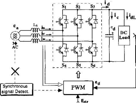 Table 1 From Line Voltage Sensorless Three Phase Pwm Converter By Tracking Control Of Operating