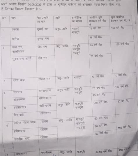 Breaking Haldwani News विधायक भगत के मैराथन प्रयासों से इन भूमिहीनो