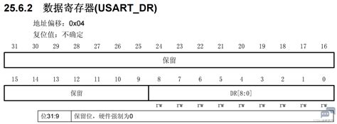Stm32f103标准库开发 Uart串口通信实验 函数发送和中断接收 Stm32团队 St意法半导体中文论坛
