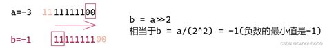 C语言学习原码反码补码和位的操作符c语言如何定义原码类型 Csdn博客