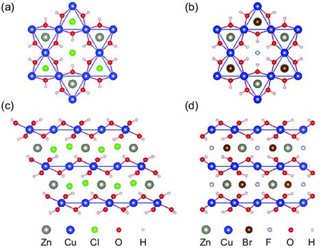 Crystal Structures Of Herbertsmithite And Znbarlowite A