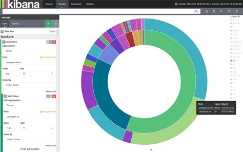 Kibana Logs