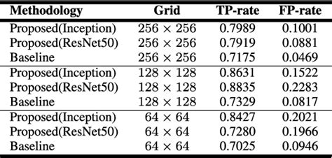 Table From An Inexactly Supervised Methodology Based On Multiple