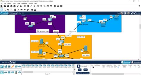 Do Cisco Network Design On Packet Tracer Gns3 And Evng With Configuration By Mkhan03025 Fiverr