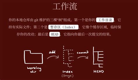 git 命令集 git update csdn博客