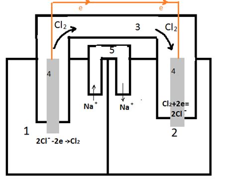 The Scheme Of Concentration Galvanic Cell With Chlorine Electrodes In