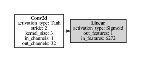 Example Of A Discriminator Genotype Download Scientific Diagram