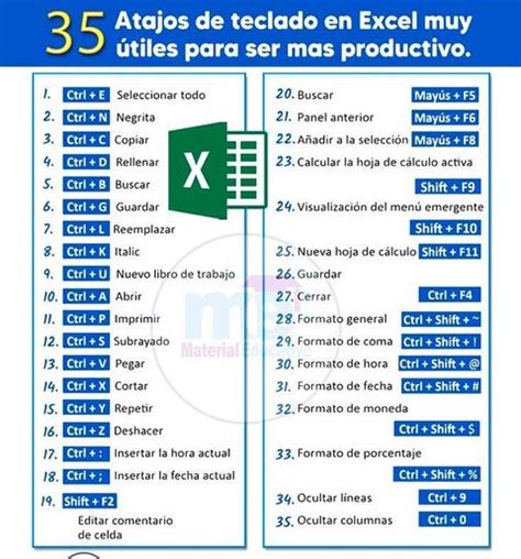 Microsoft Excel Tutorials Excel Shortcuts Formulas And More