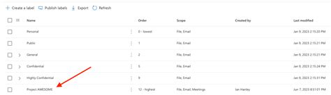 Purview Sensitivity Labels