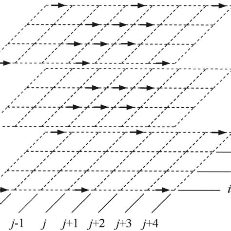 radiation patterns in db of a a uniform array b a binomial