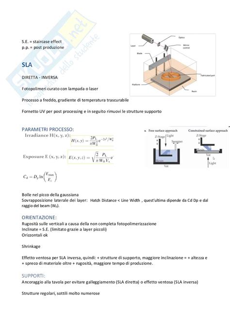 Schema Tecnologie Additive Manufacturing