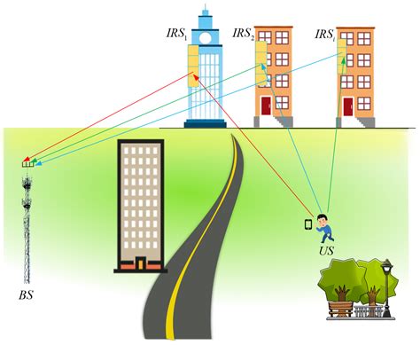 Tdoa Aoa Localization Algorithm For 5g Intelligent Reflecting Surfaces