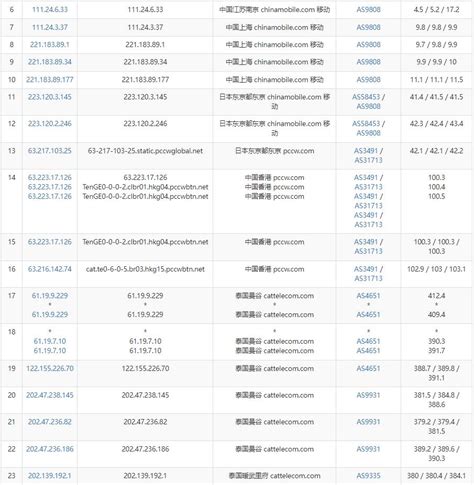 DATATAN NET泰国VPS测评 无限流量原生IP VPS 主机测评