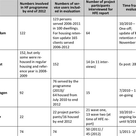 Innovation Policy Evaluation Framework In A Systems World Download Scientific Diagram