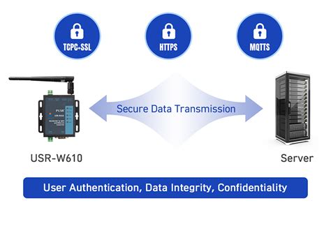 RS485 To WiFi Converters RS232 To WiFi Converters Serial WiFi Converters