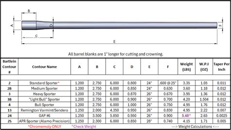 Contour Dimensions Bartlein Barrels