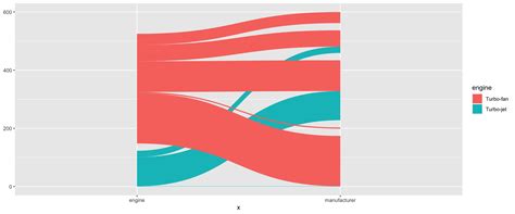 Accelerate Your Plots With Ggforce R Bloggers