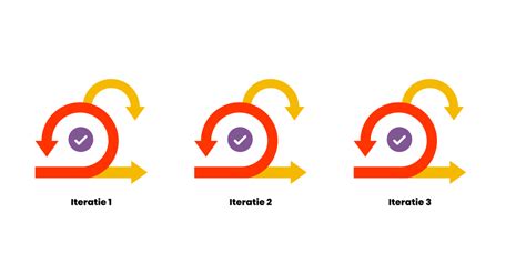 What Is An Agile Iteration In 5 Minutes Explained The Importance