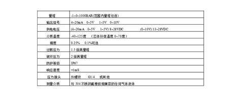 机械设备 过程控制 液压气动设备 能源 水处理设备自动化工业自动化等 深圳市义冠测控技术有限公司 陕西义冠测控技术有限公司