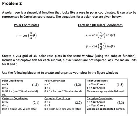 Solved Problem 2 A Polar Rose Is A Sinusoidal Function That