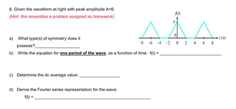 Solved Given The Waveform At Right With Peak Amplitude Chegg