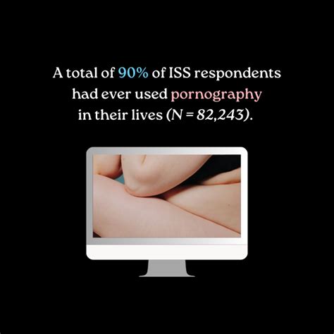 International Sex Survey Dissemination Tools