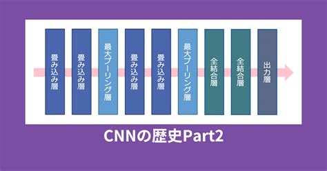 Cnn Part Co Write