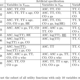 Manually Defined Utility Function Specifications Used To Generate The