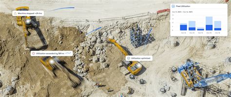 Turn Fleet Utilization Insight Into Profits And Productivity