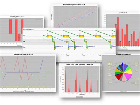 Timing Design And Analysis Tool Comes With New Lin Bus And Flex