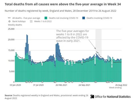 Prof Christina Pagel 🇺🇦 On Twitter High Excess Deaths In England And