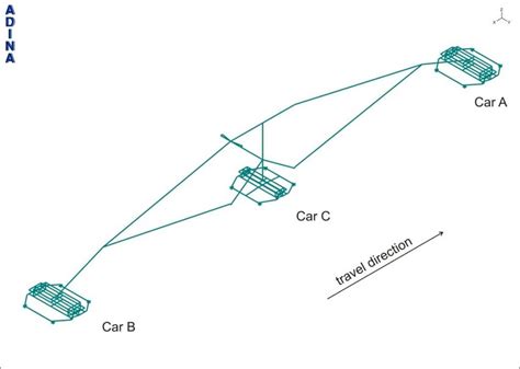Different Components Of The Lrv Download Scientific Diagram