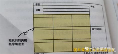 快速阅读 教你如何一年读一百本书 知乎