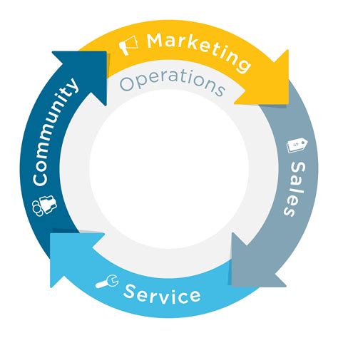 Salesforce 101 Marketing Cloud And The Customer Lifecycle Torrent